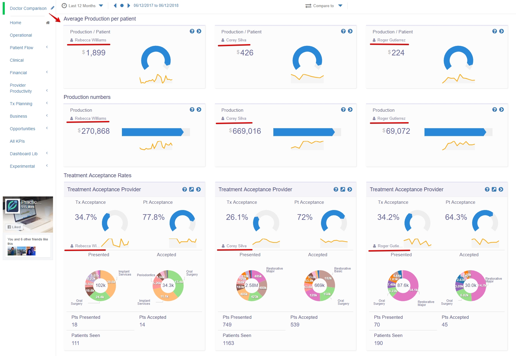 Adding Missing Providers to any Dashboard